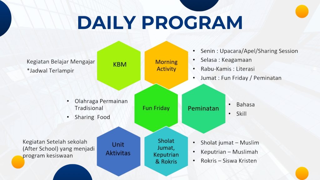 PROGRAM SMA – School of Human