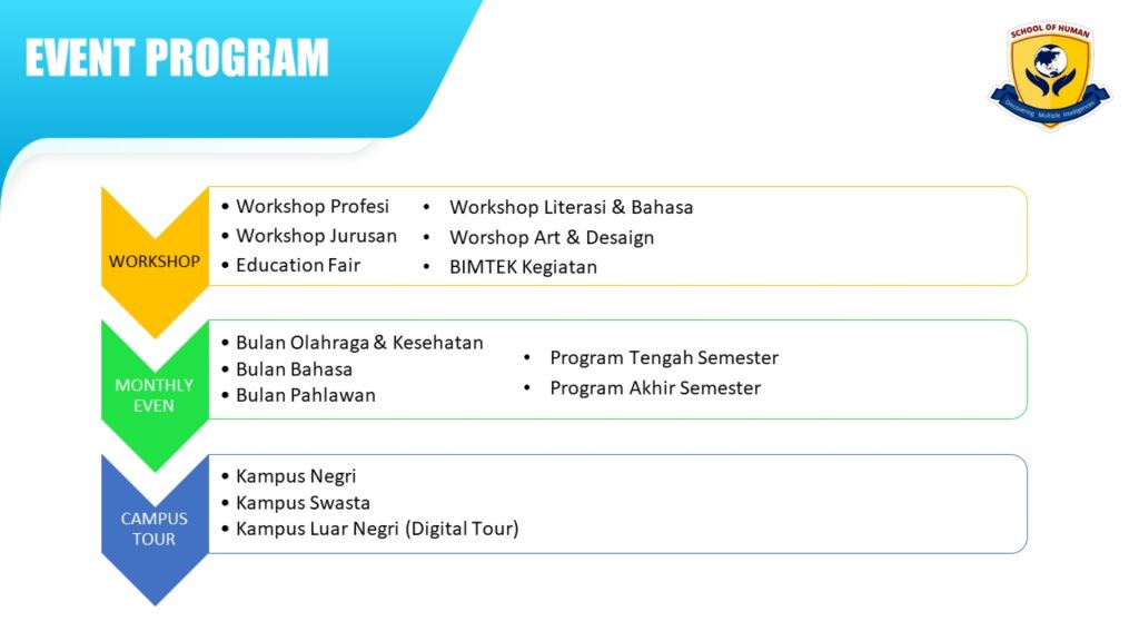 PROGRAM SMA – School of Human