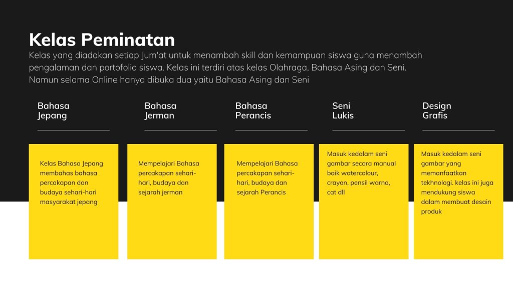 PROGRAM SMP – School of Human
